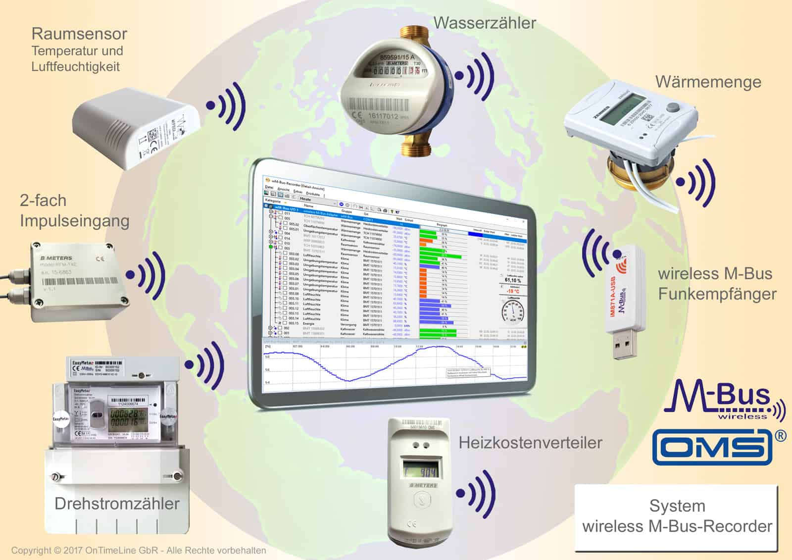 wireless M-Bus – S0-Recorder.com